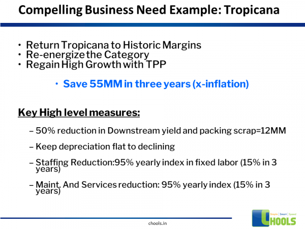 Driving Profitability- Loss Tree Analysis – Chools