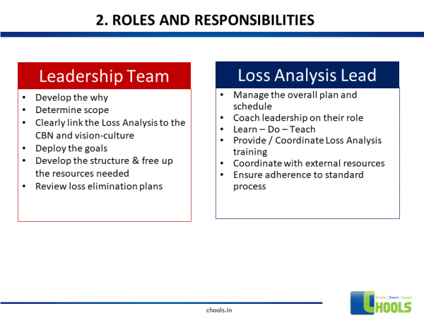 Driving Profitability- Loss Tree Analysis – Chools