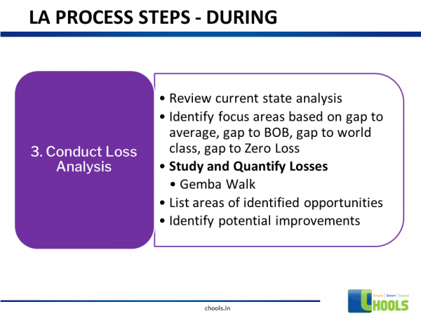 Driving Profitability- Loss Tree Analysis – Chools