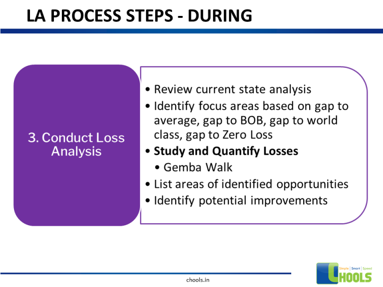 Driving Profitability- Loss Tree Analysis – Chools