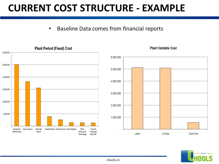 Driving Profitability- Loss Tree Analysis – Chools