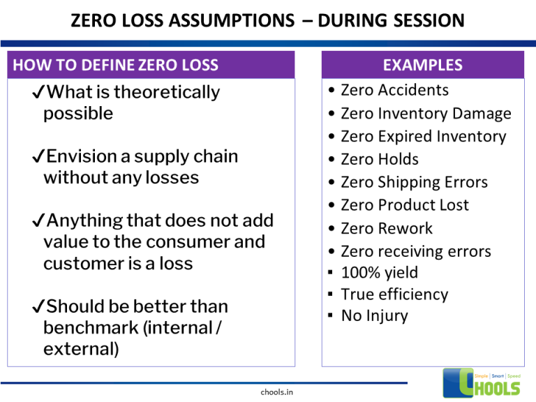 Driving Profitability- Loss Tree Analysis – Chools