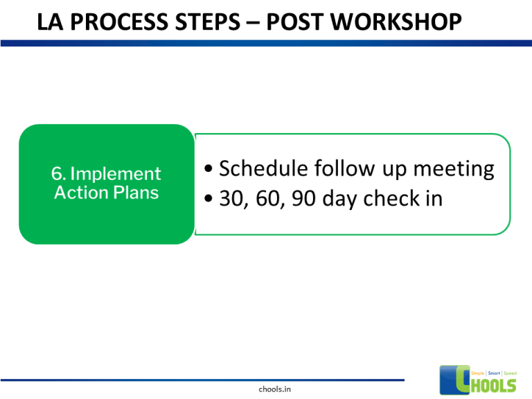 Driving Profitability- Loss Tree Analysis – Chools