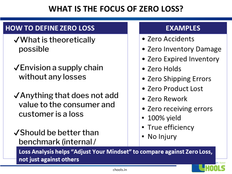 Driving Profitability- Loss Tree Analysis – Chools